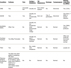 Not All Ear Fullness is From Middle Ear Fluid - ENT